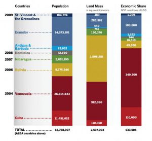 A Guide to ALBA - Americas Quarterly