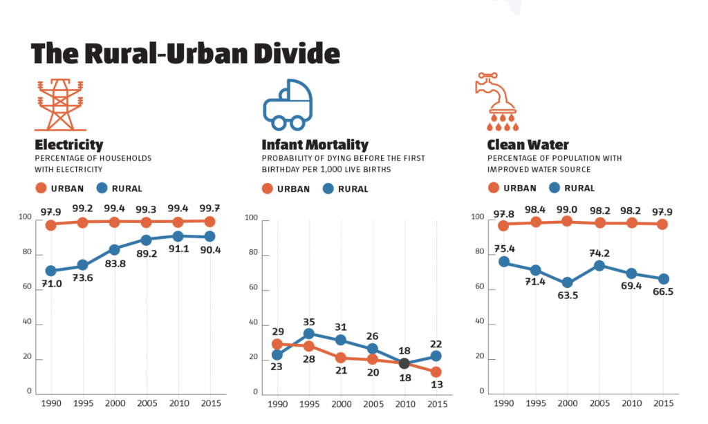 Charticle and HTML Elements Archive - Americas Quarterly