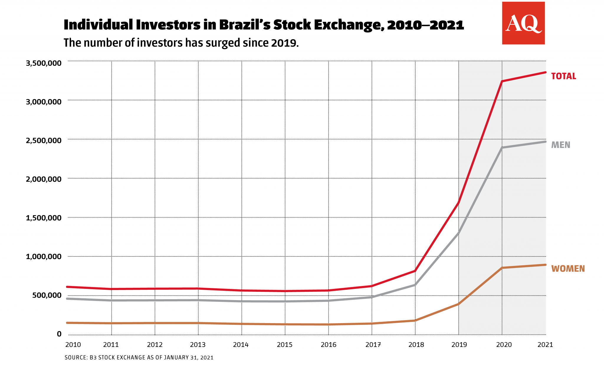 Meet Brazil’s Financial Guru for a New Generation