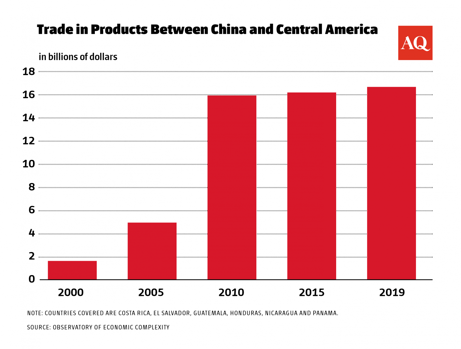 What’s Behind China’s Growing Push into Central America?