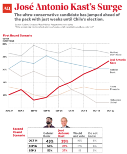 The Rise of José Antonio Kast in Chile