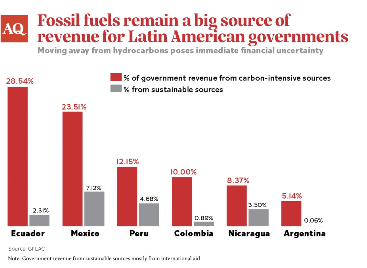 The Huge Risk Facing Latin American Oil Companies