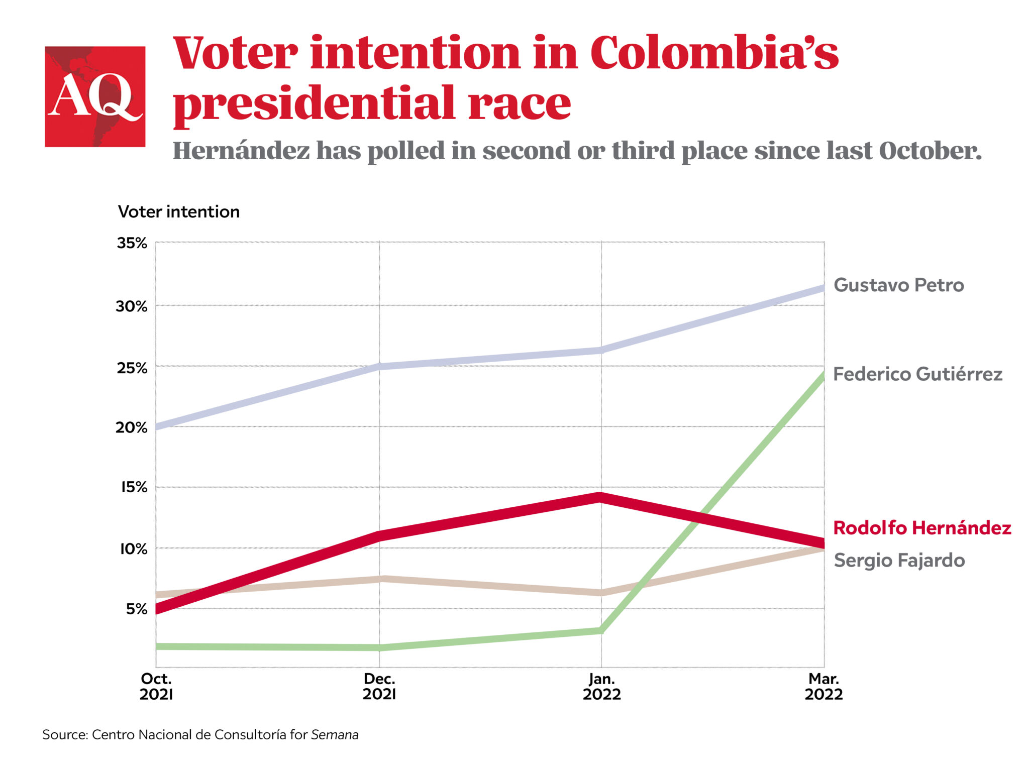 Wildcard: The 76-Year-Old Newcomer Shaking Up Colombia’s Election