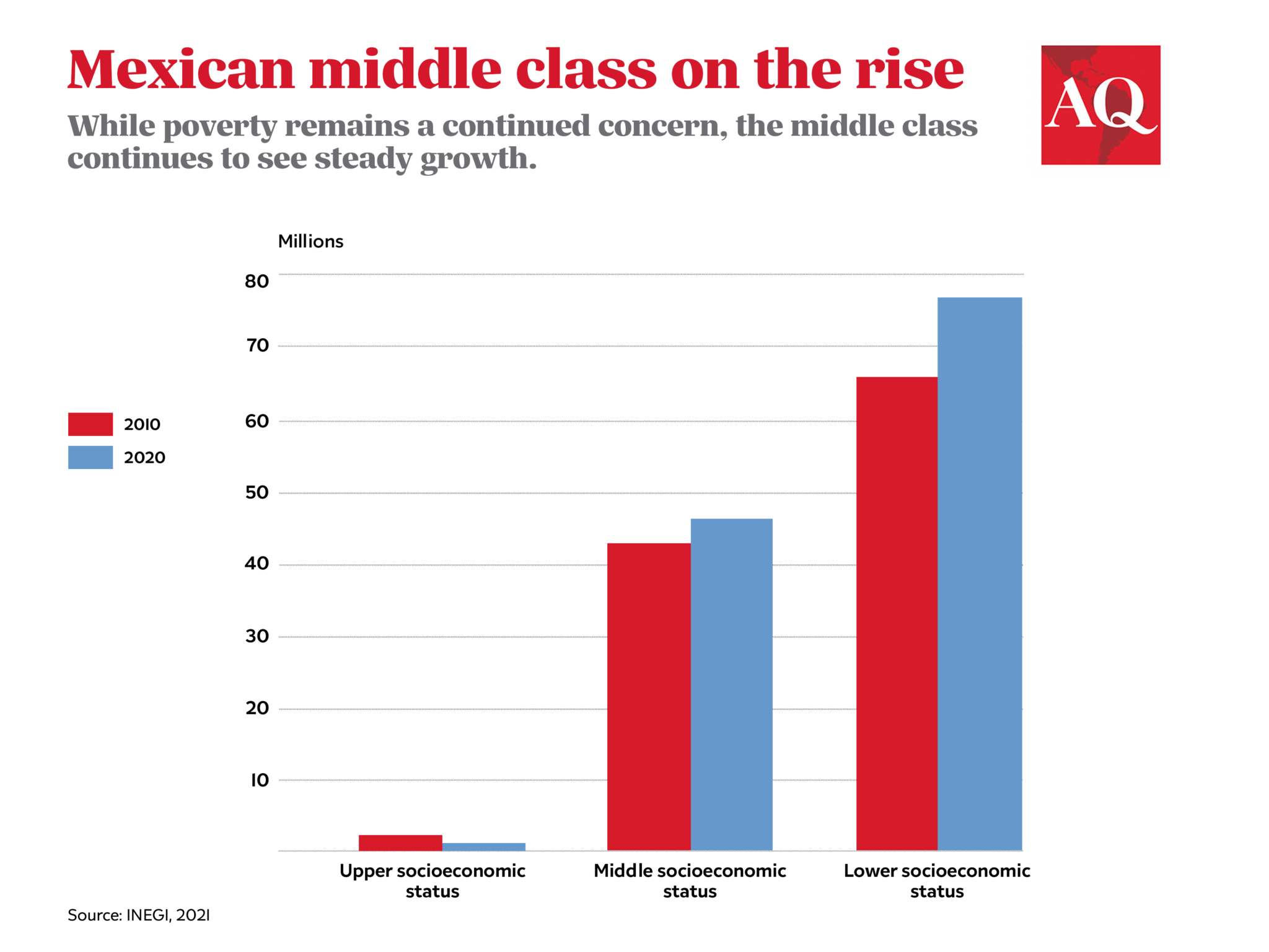 How Mexico's Middle Class Holds the Key to 2024