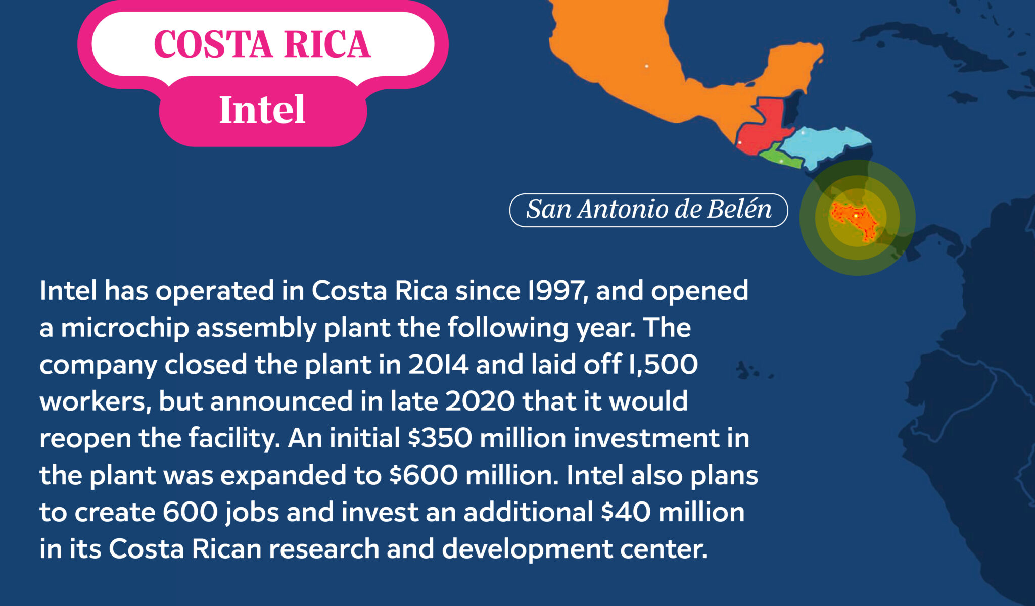 Why Latin America Lost at Globalization—and How It Can Win Now