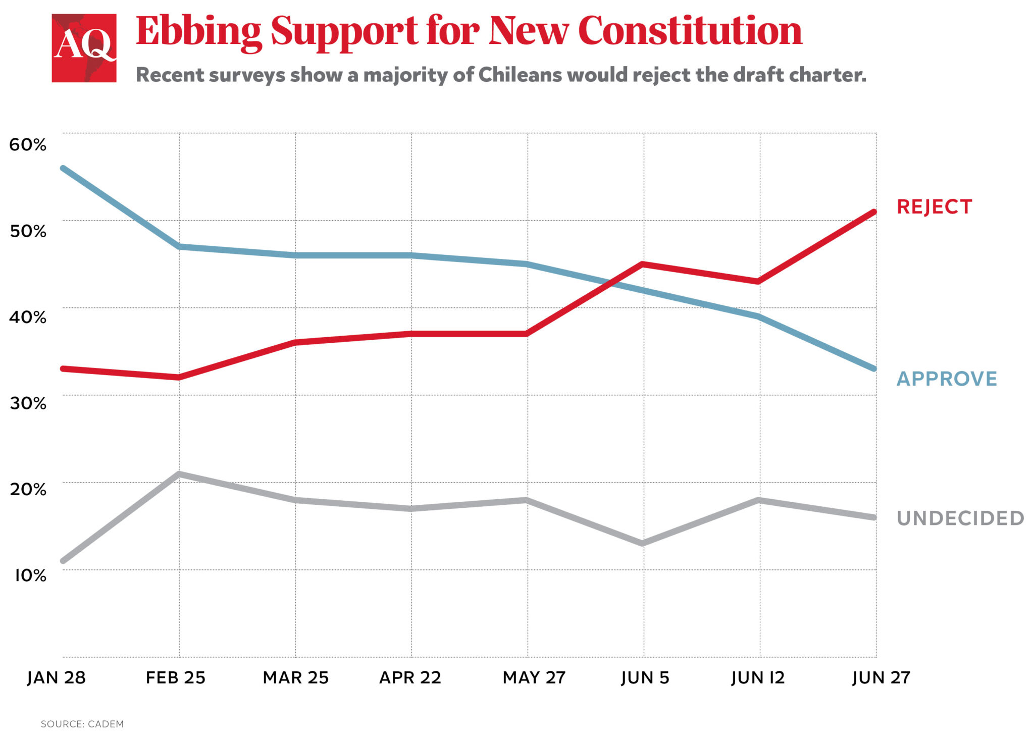 Chile’s Proposed Constitution: 7 Key Points