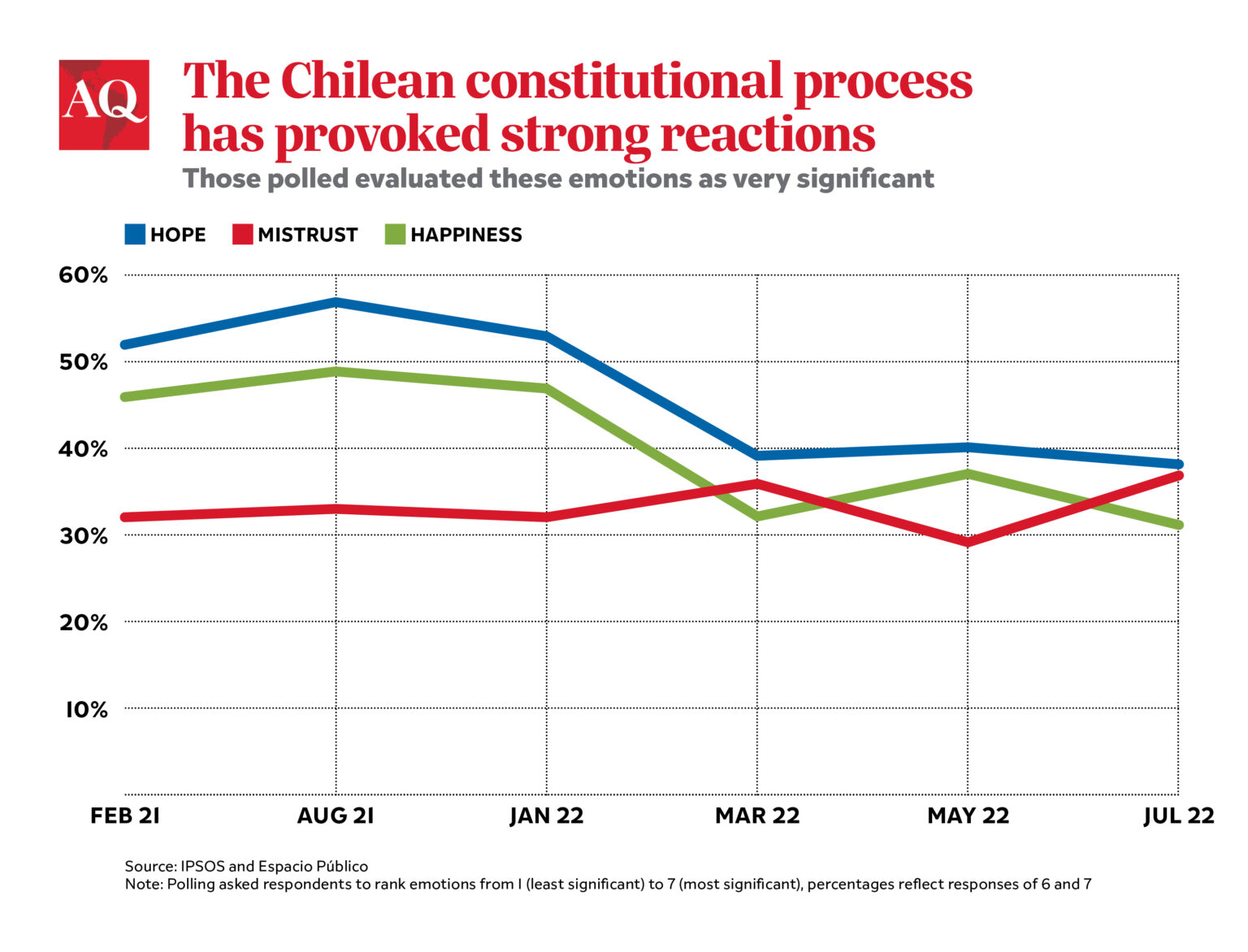 For Chile’s Constitution Referendum, Moderate Voters Are Key