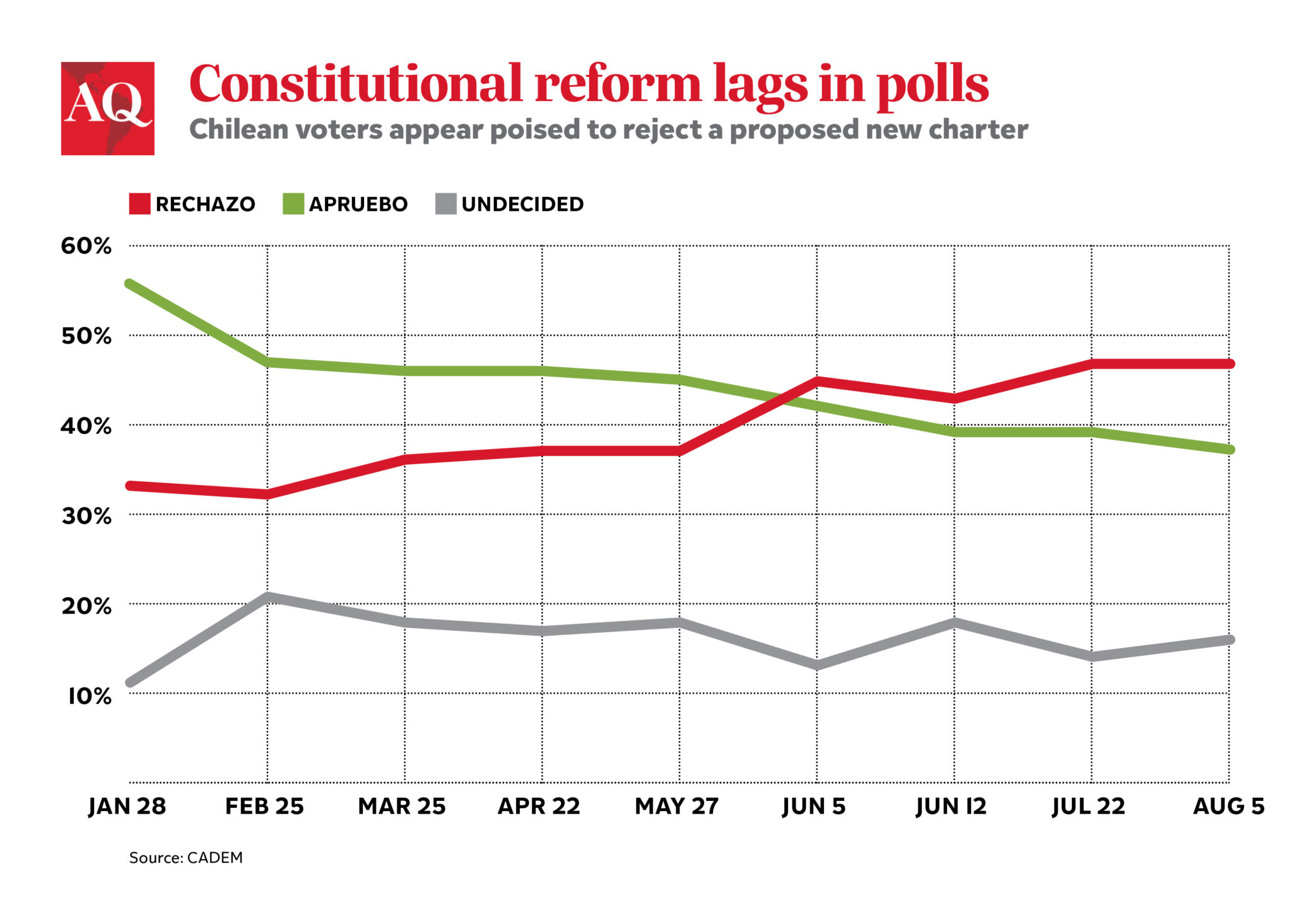 For Chile’s Constitution Referendum, Moderate Voters Are Key