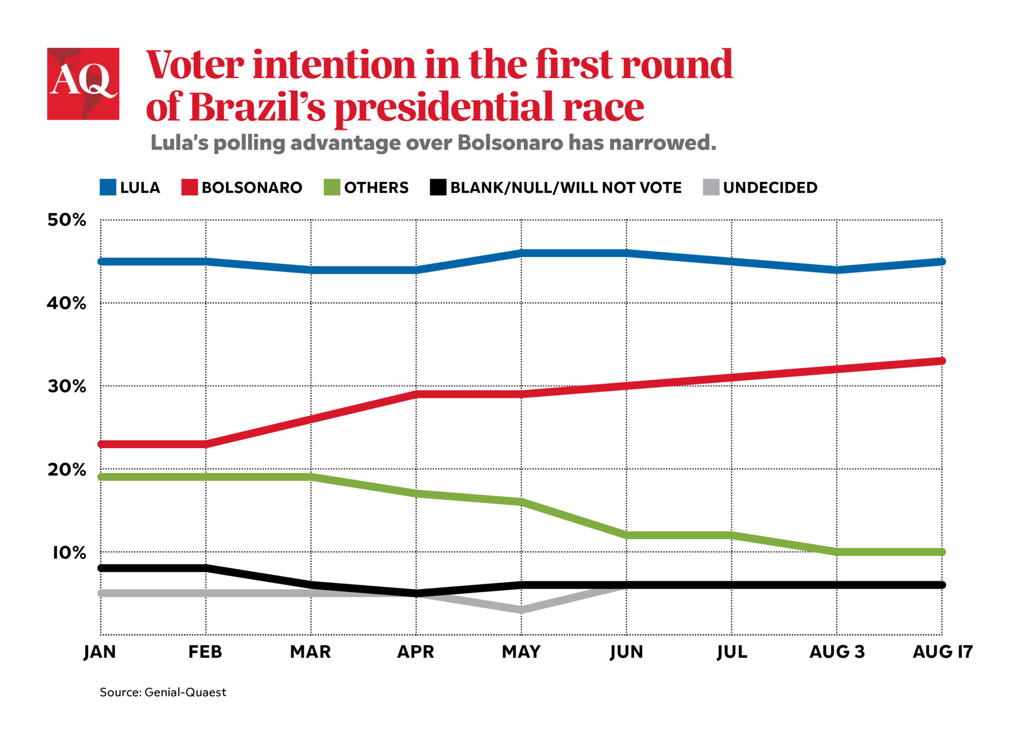 The Imminent Election Crisis in Brazil