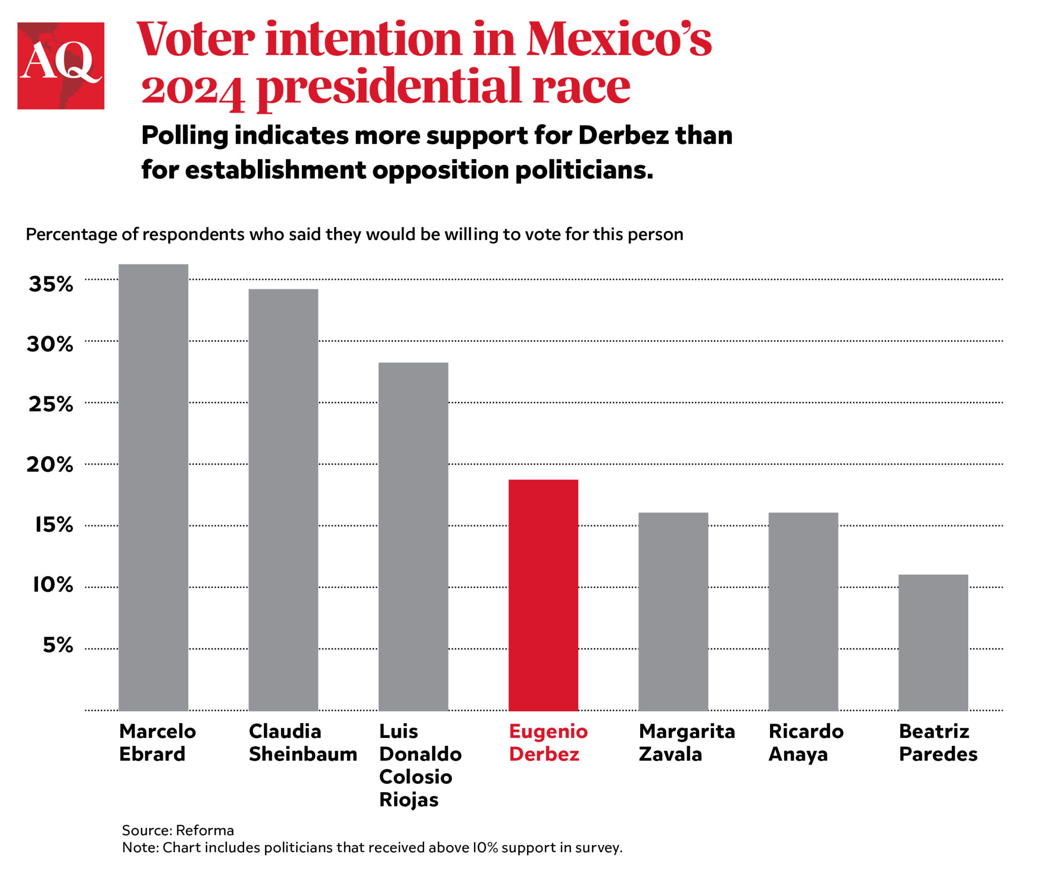 What a Comedian’s Poll Performance Says About Mexican Politics