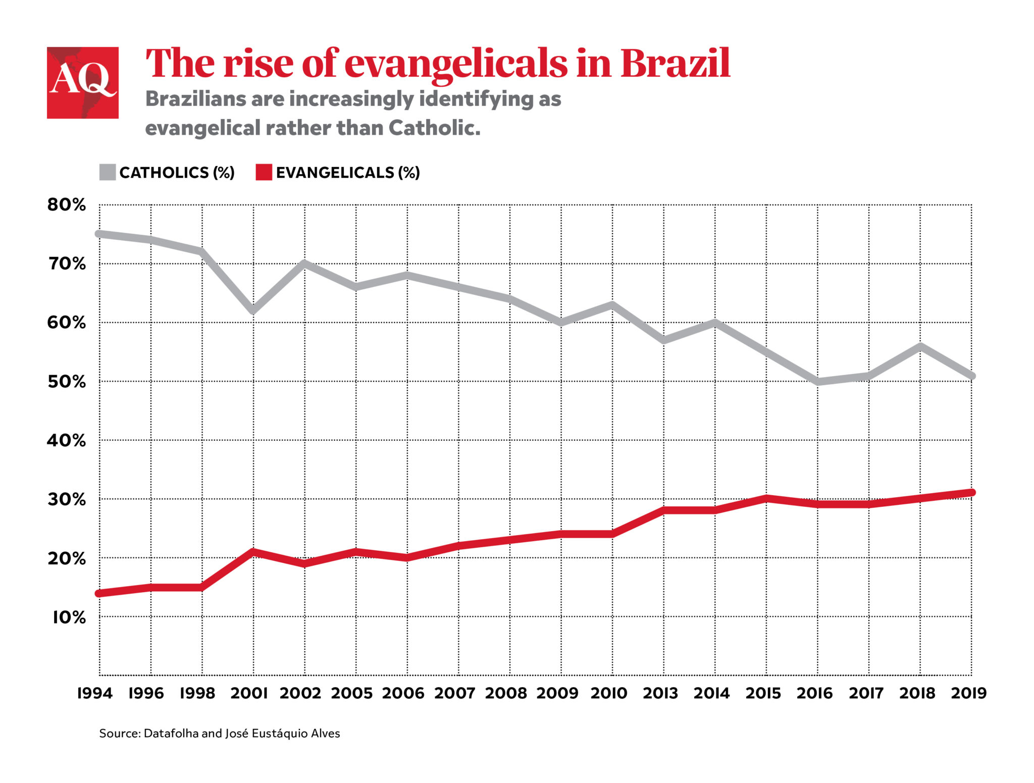 Brazil's Evangelical Leftist
