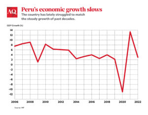 Peru’s Troubles Go Well Beyond Castillo