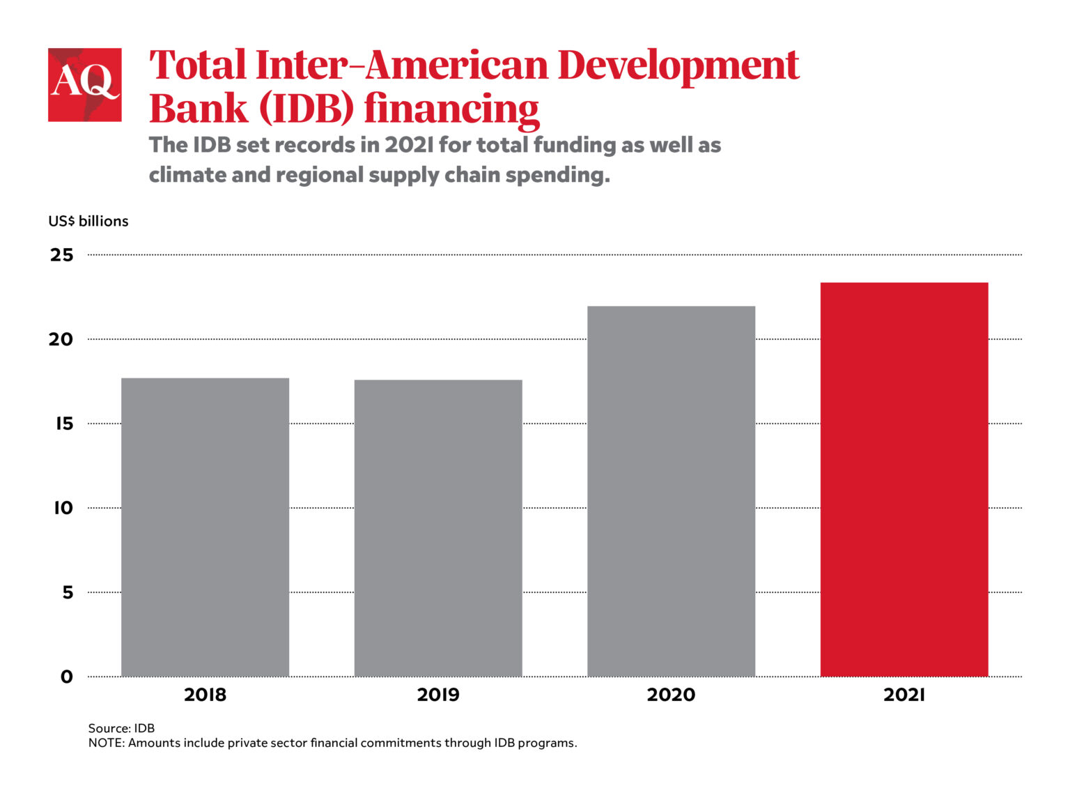 New IDB President Ilan Goldfajn Will Face Serious Challenges