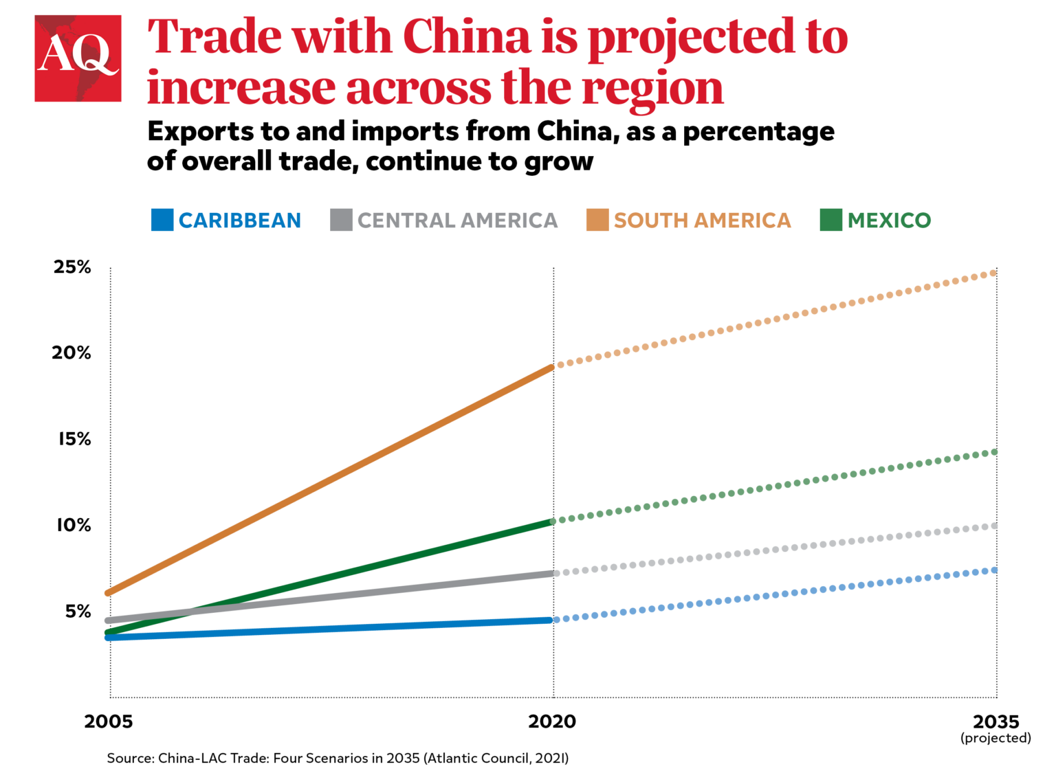 China’s Evolving Presence in Latin America