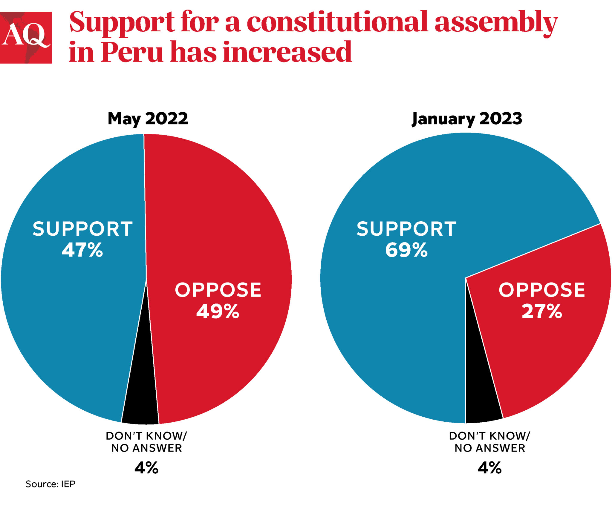 Is This Peru's "Constitutional Moment"?