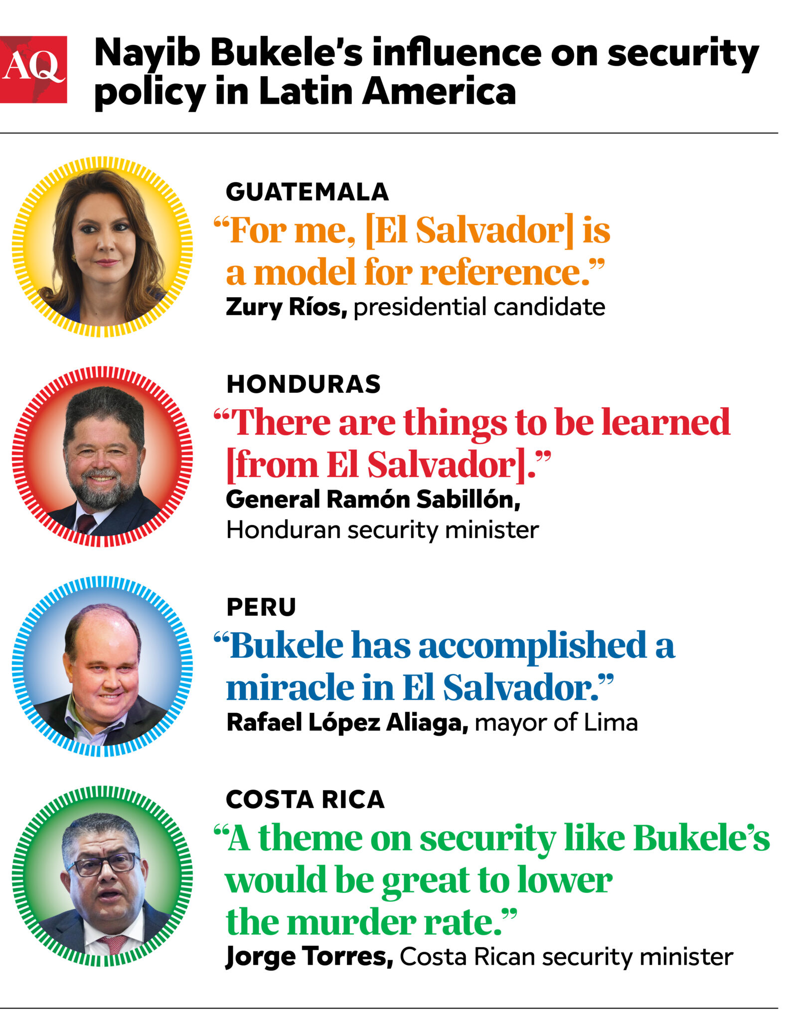 Nayib Bukele’s Growing List of Latin American Admirers