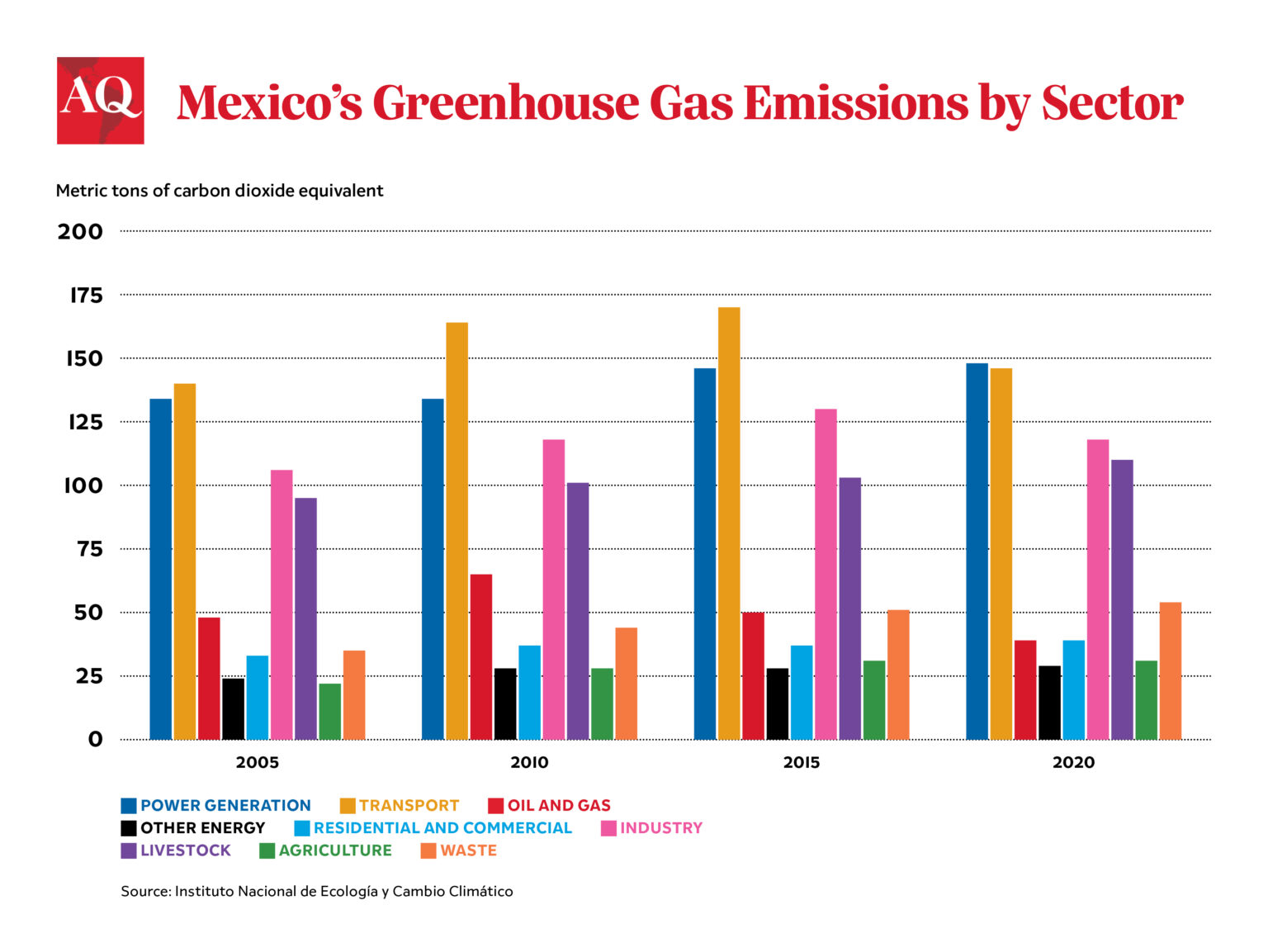 Mexico Has a Path to Meet Its Climate Pledges