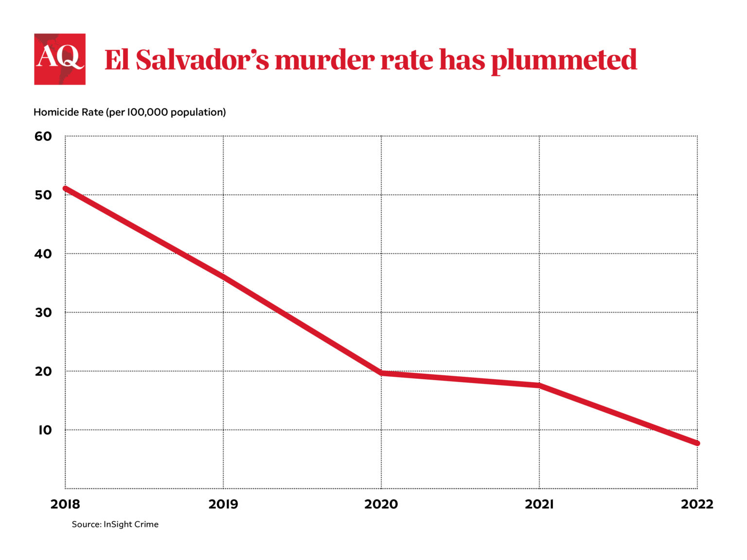 Countering El Salvador's Democratic Backsliding