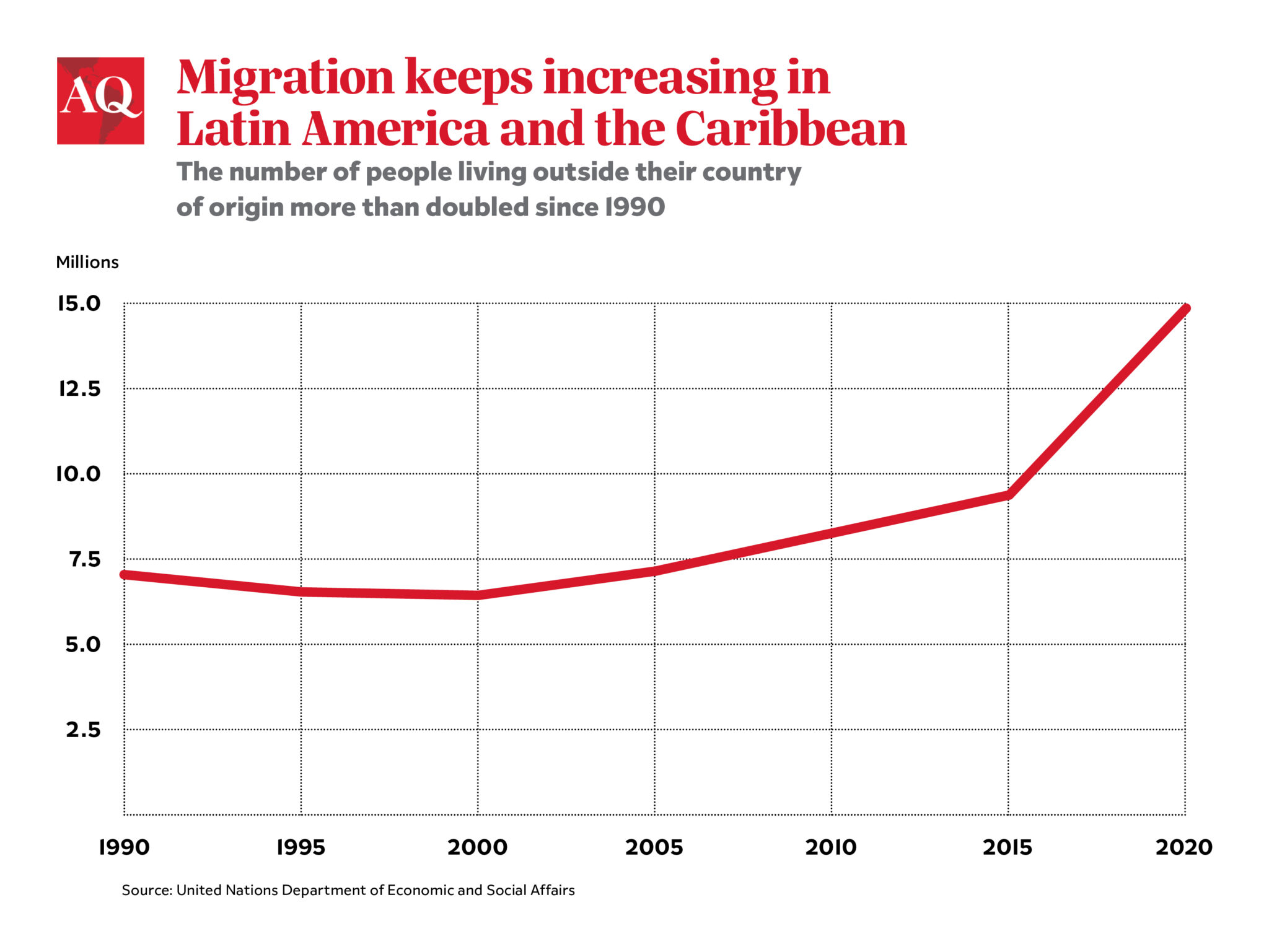 Latin America’s Migration Policies Look Set to Tighten