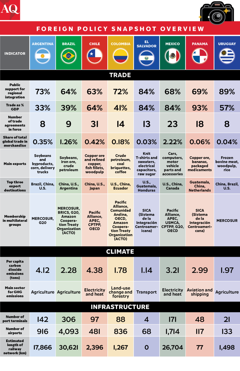 Thinking Abroad: Latin America’s Foreign Policies