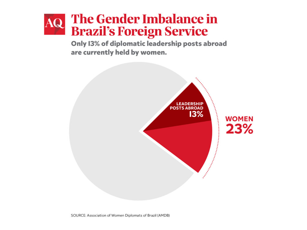Brazil Needs a Feminist Foreign Policy