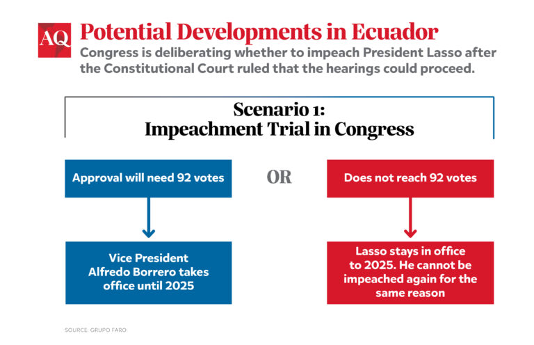 Ecuador’s Political Crisis: Three Scenarios