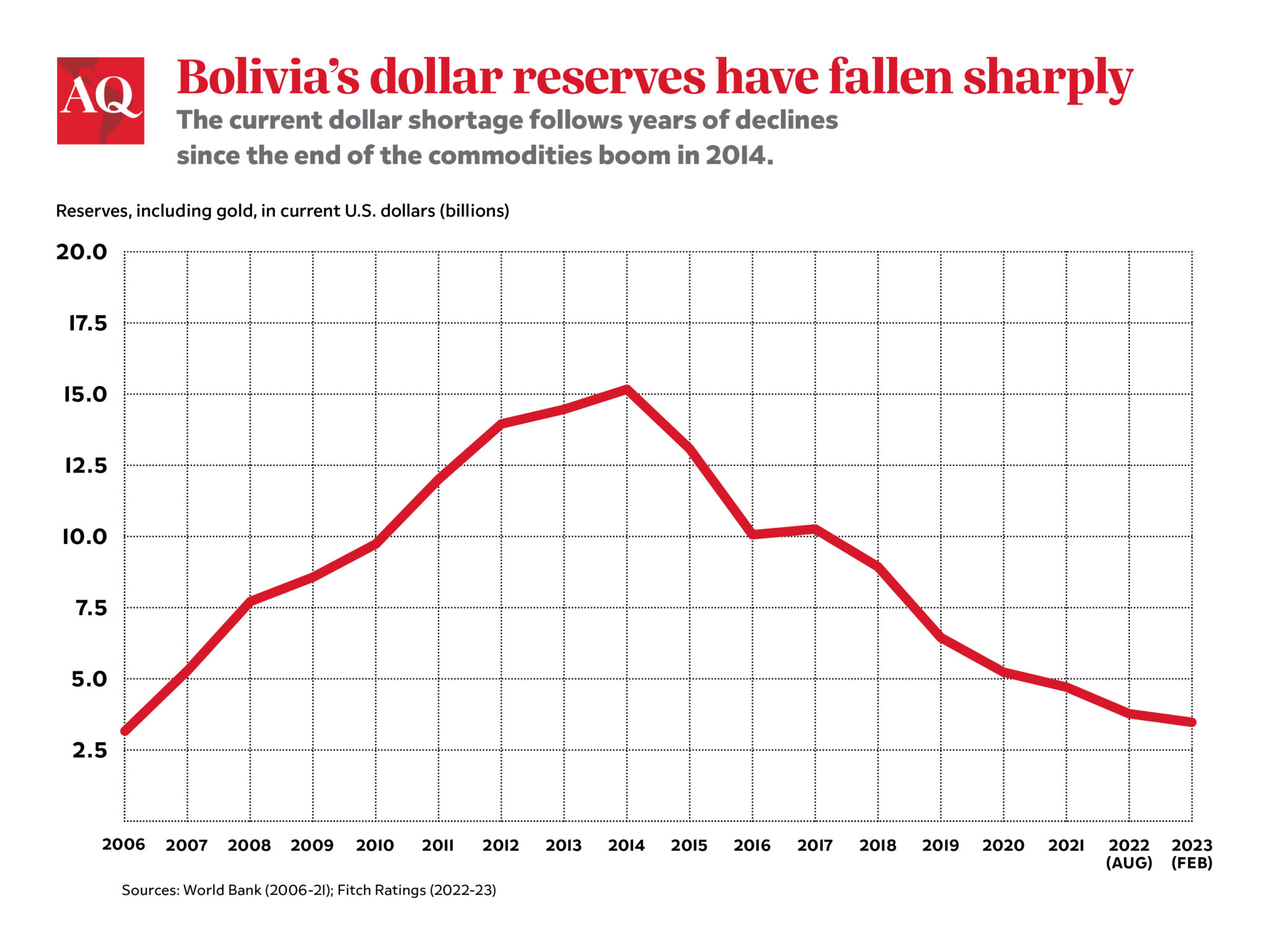 Bolivia’s Faded Star
