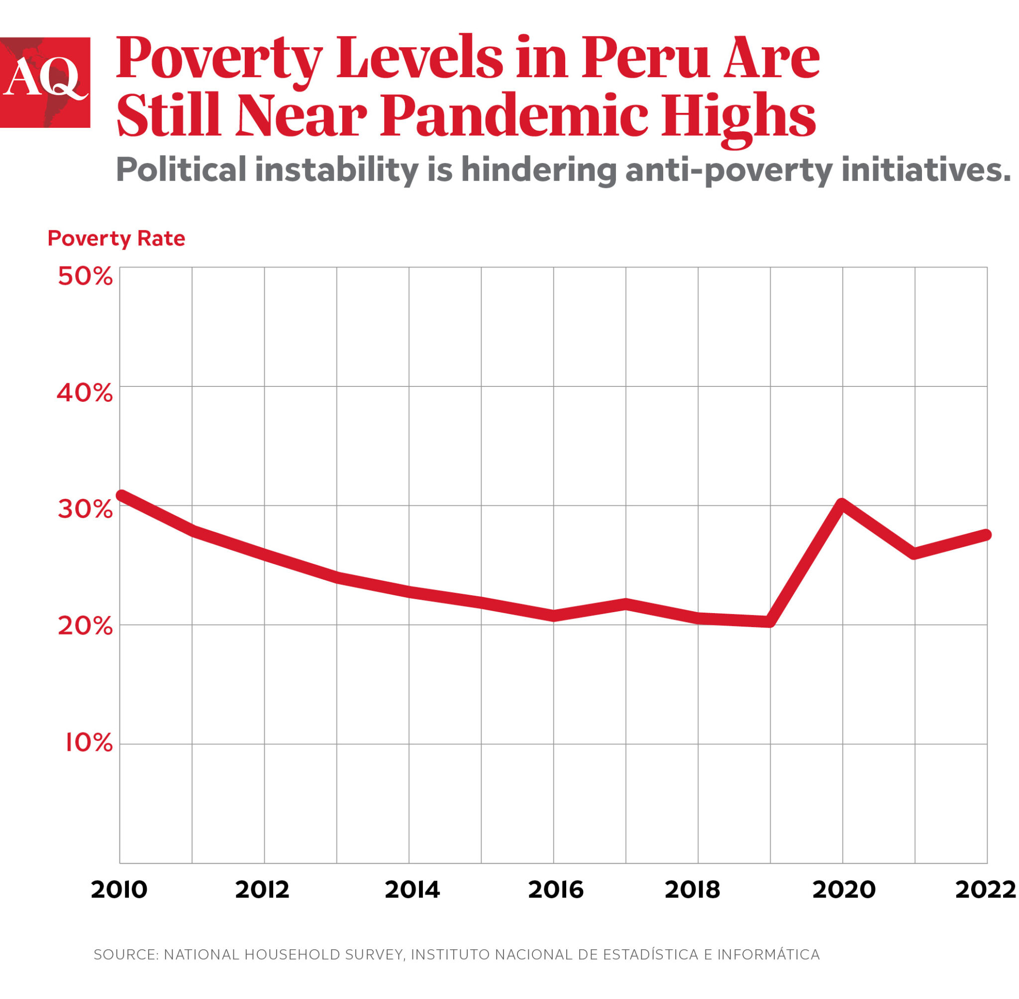How Long Can Peru’s Economy Remain Resilient?