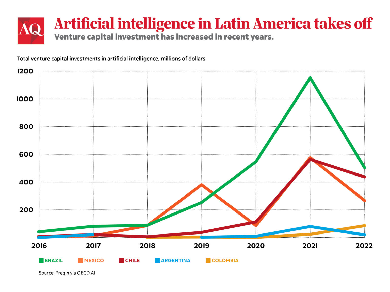 The AI Revolution Is Coming for Latin America. Is It Ready?