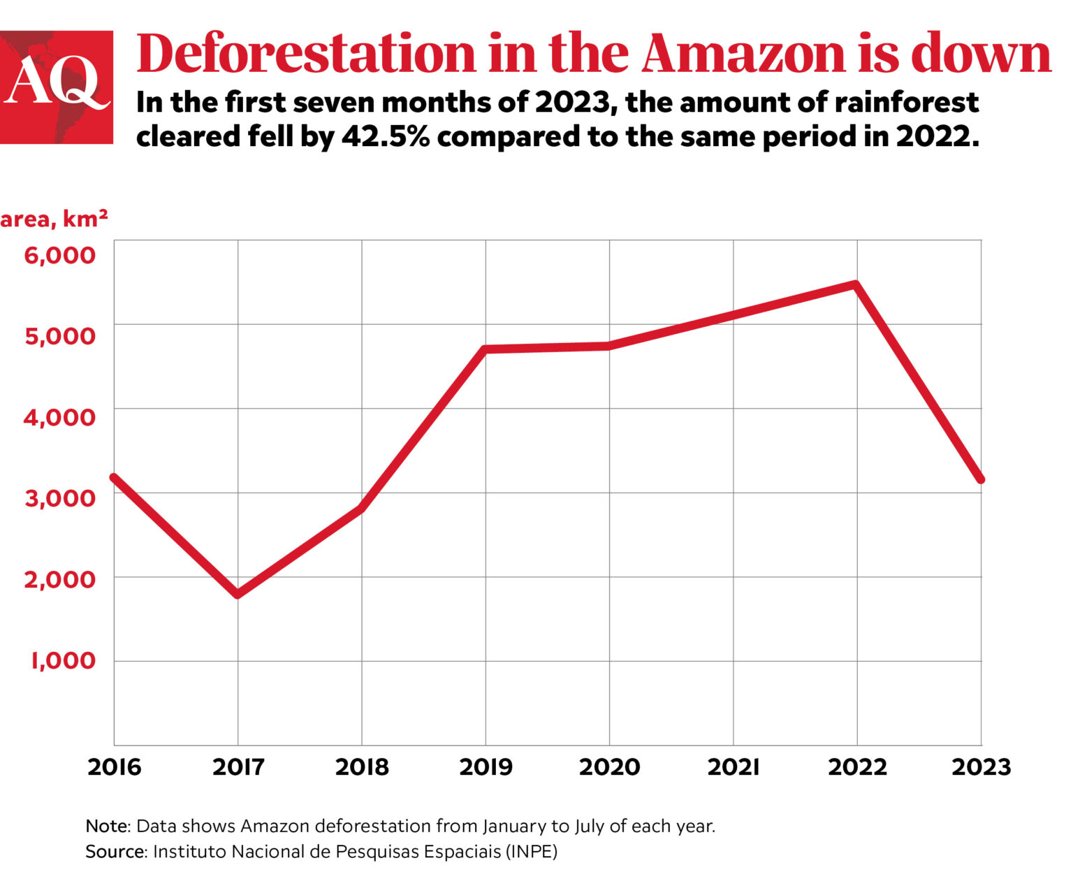 Successes and Shortfalls in the Amazon Summit