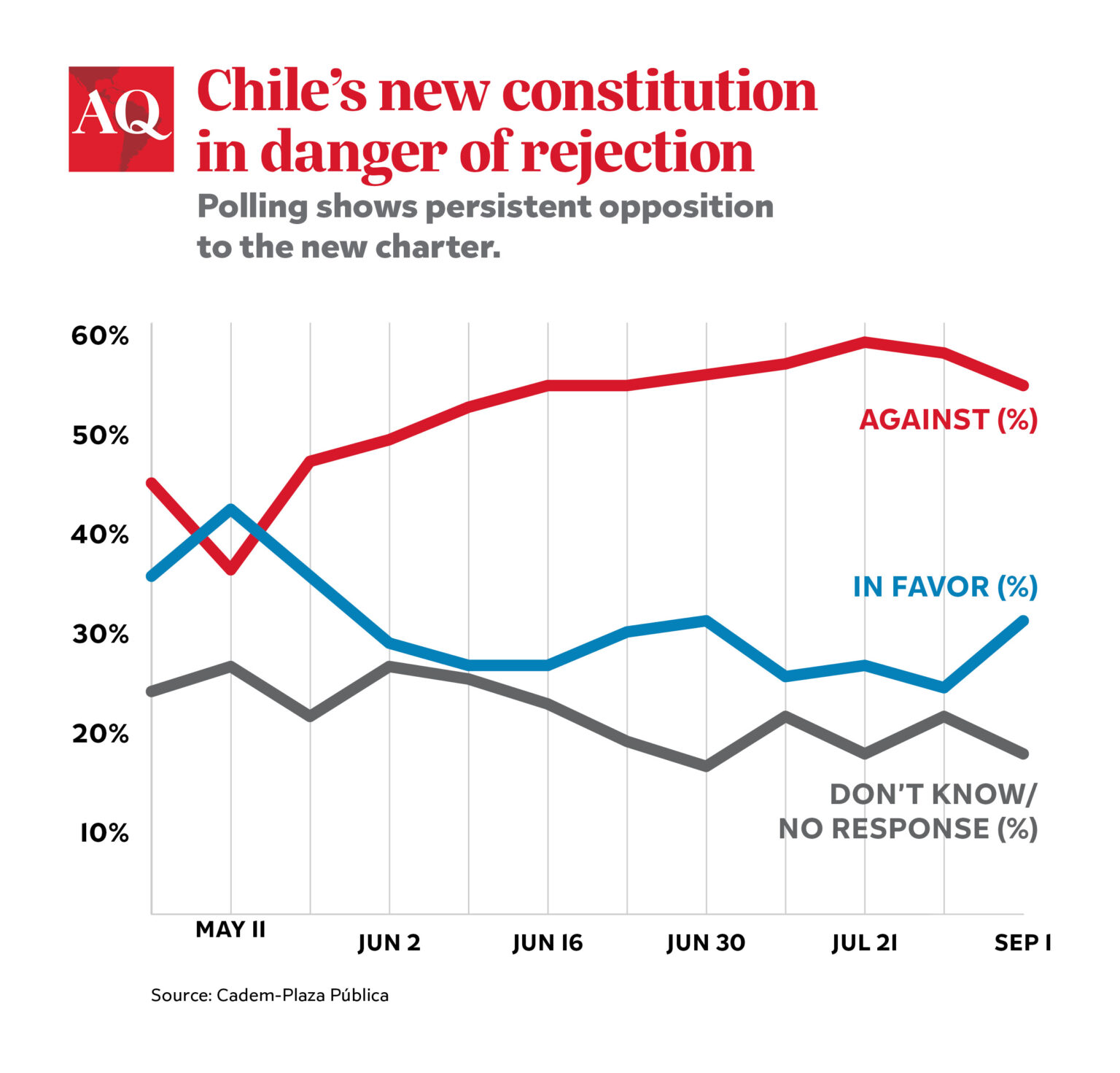 A Last Hope for Chile’s New Constitution?