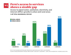 What Caused Peru's Economic Downfall?