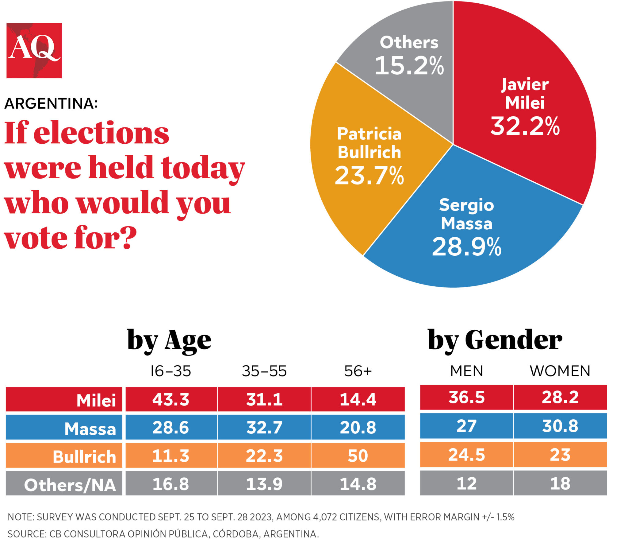 How a Faded 1980s Party Explains Argentina’s 2023 Election