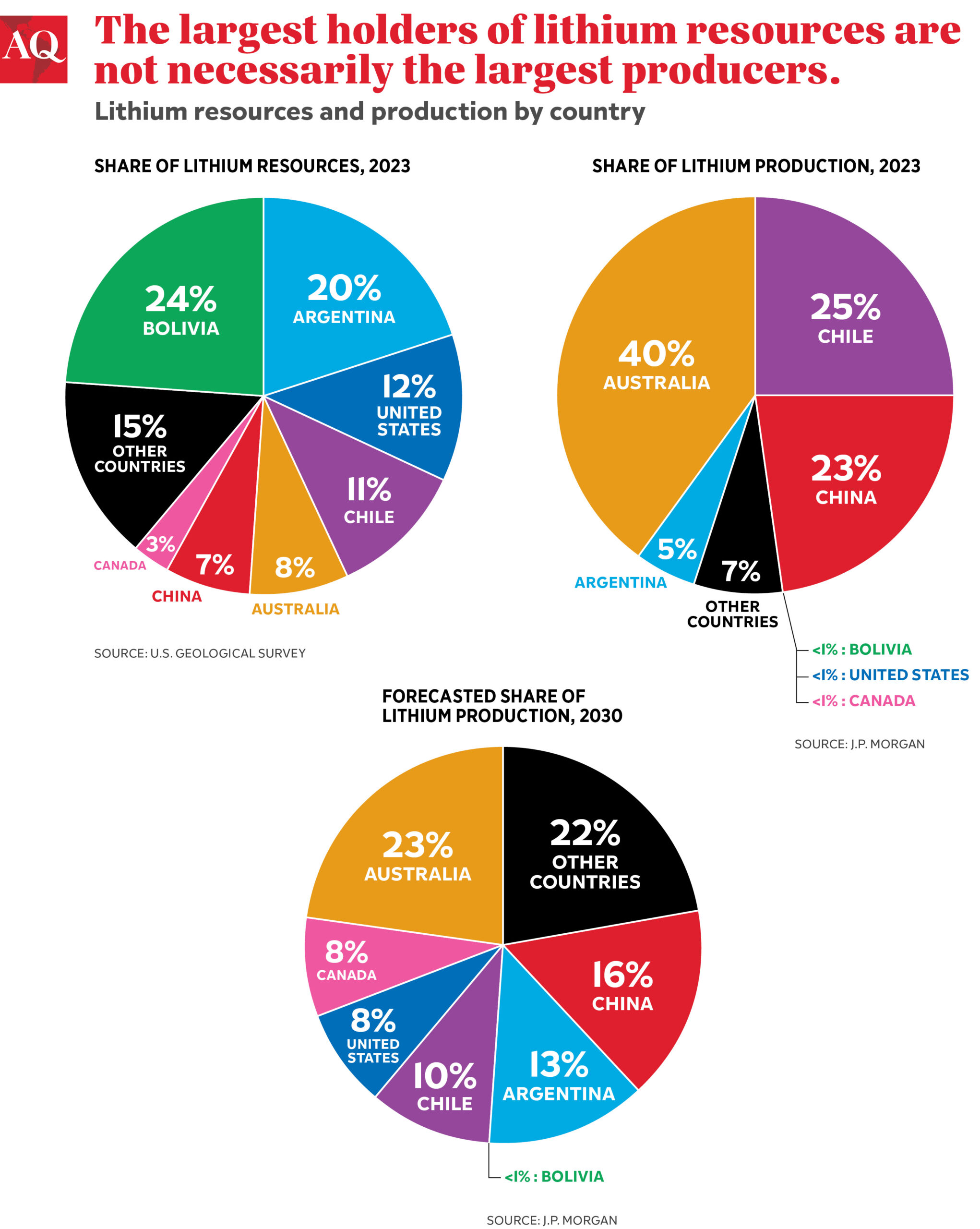 Latin America’s Lithium Sands Are Shifting
