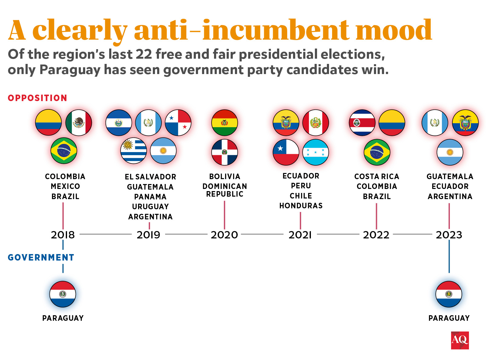 A (Relatively) Bullish Case for Latin America