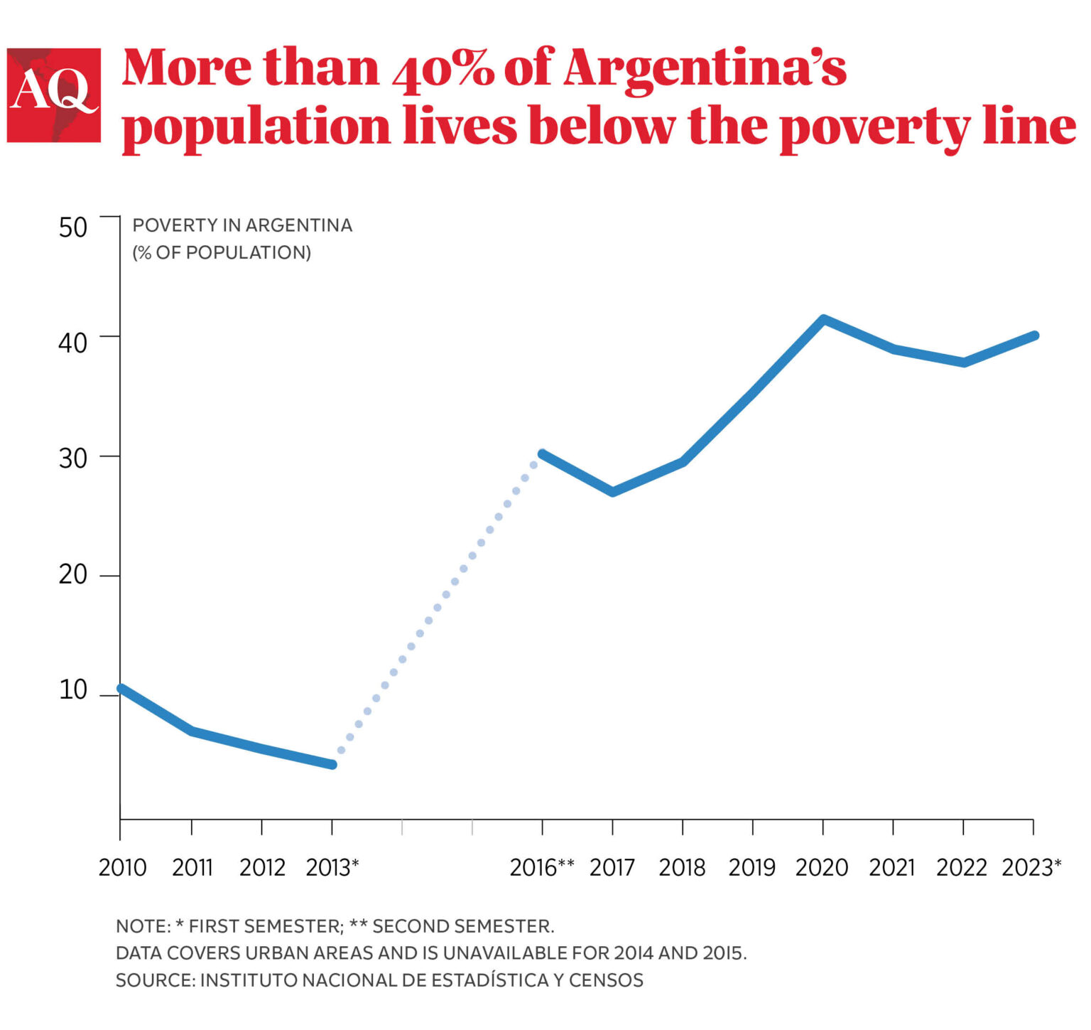 Argentina inflation seen cooling as Milei austerity tempers food prices ...
