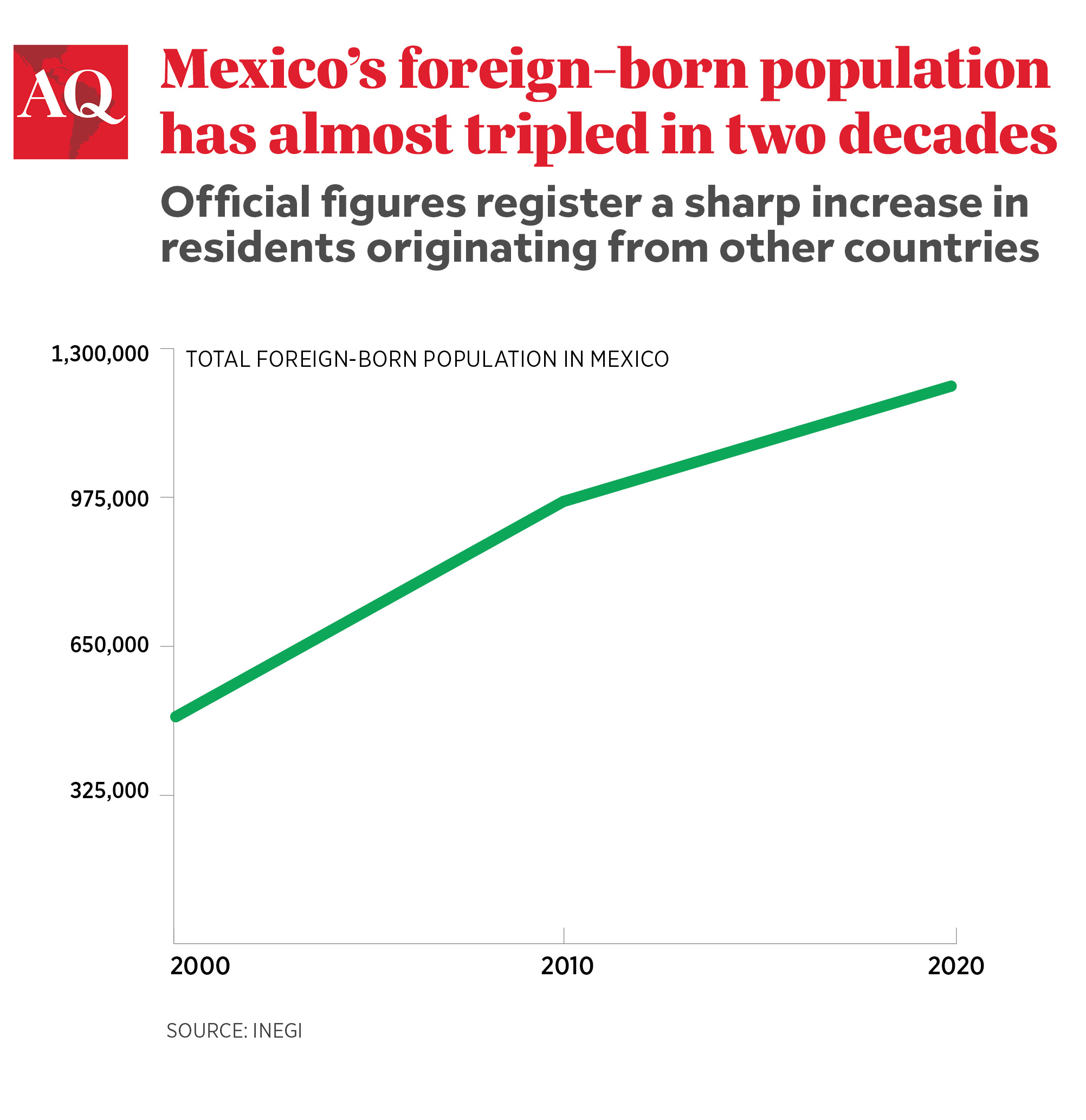 A New Wave of Migration Is Changing Mexico