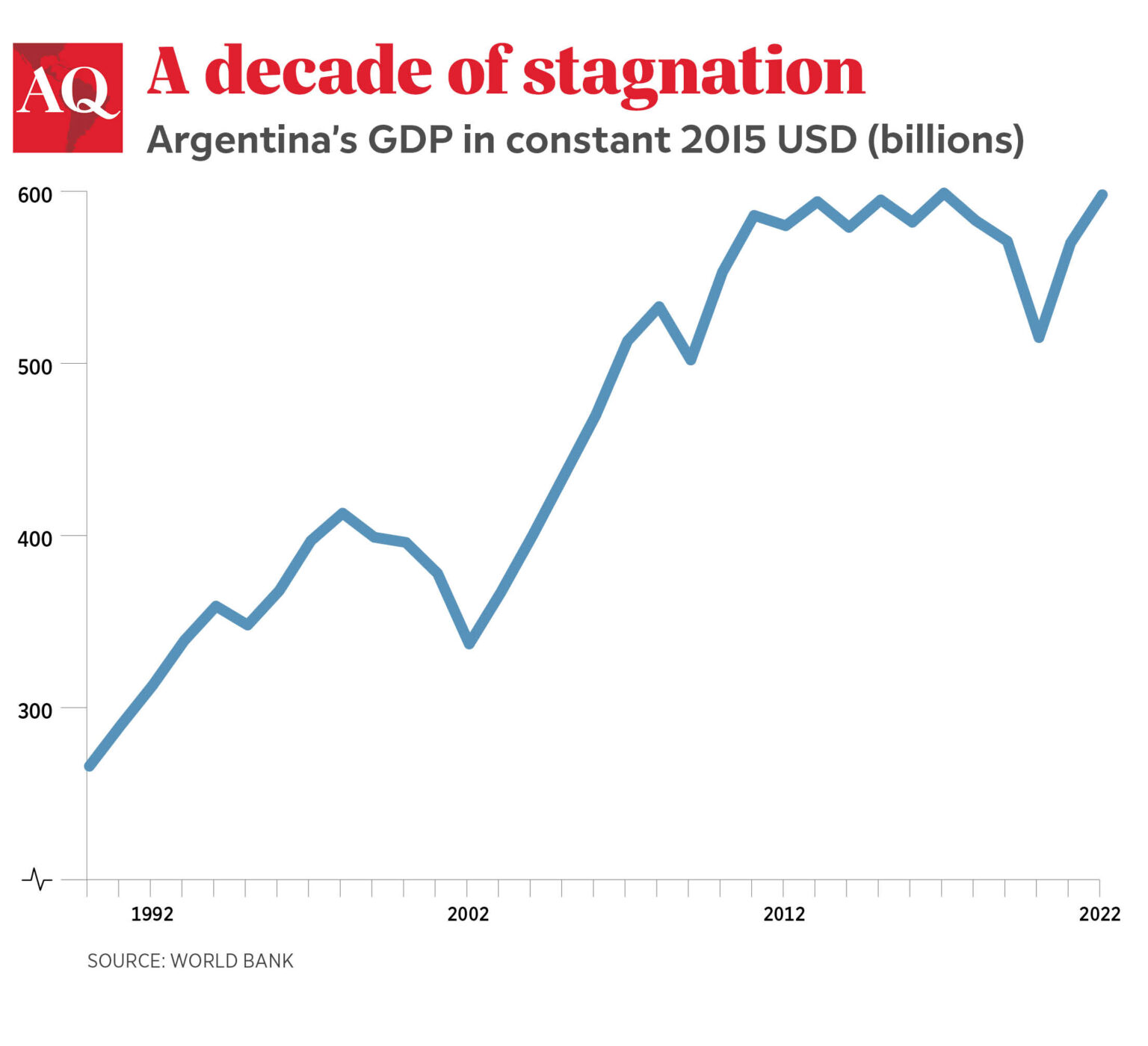 Javier Milei Races the Clock