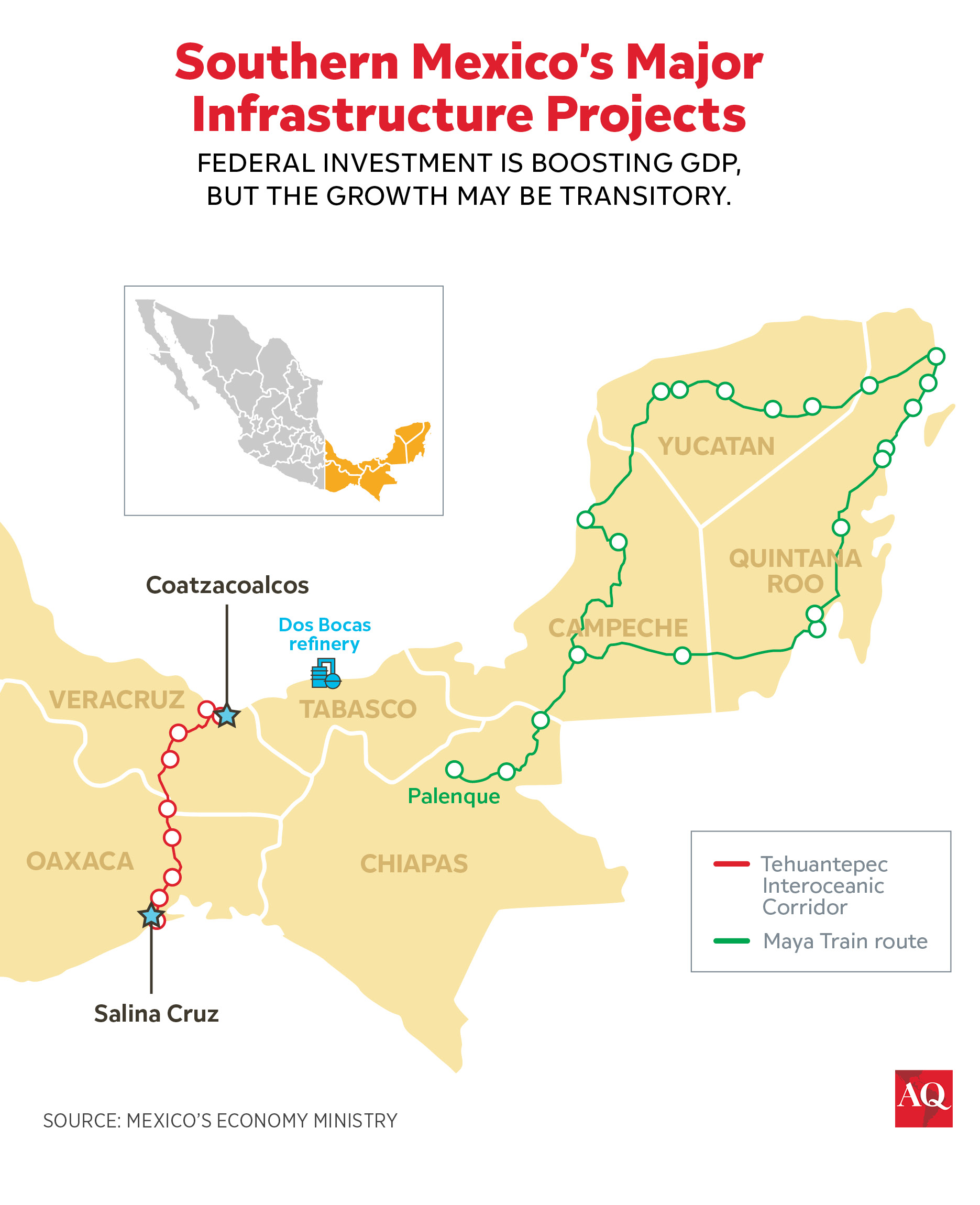 AMLO’s Bet on Mexico’s South Is Paying Off—For Now