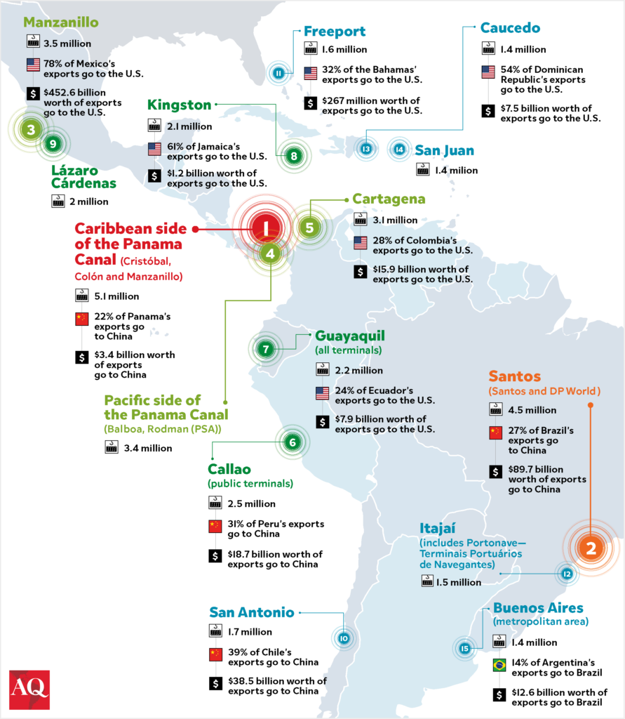 Why the U.S. and China Suddenly Care About a Port in Southern Chile