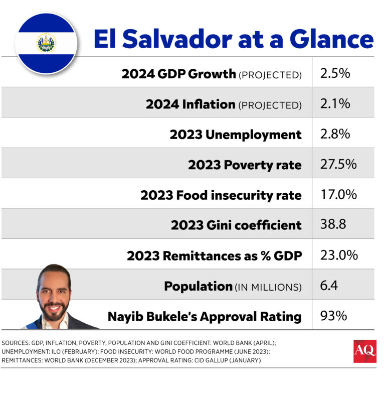 The Lonely Life of El Salvador’s Opposition