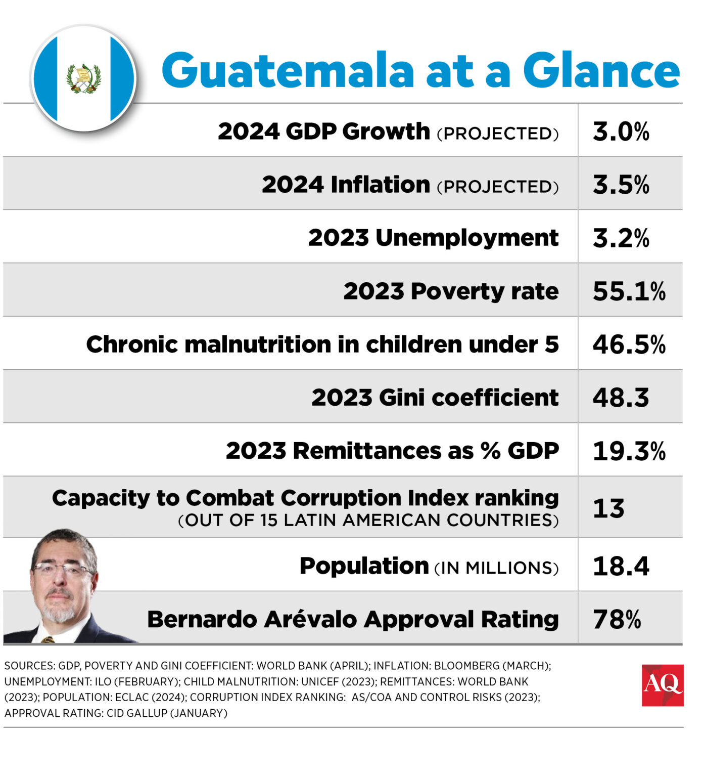 Arévalo Wants to Change Guatemala. Some Say He’s Moving Too Slowly.