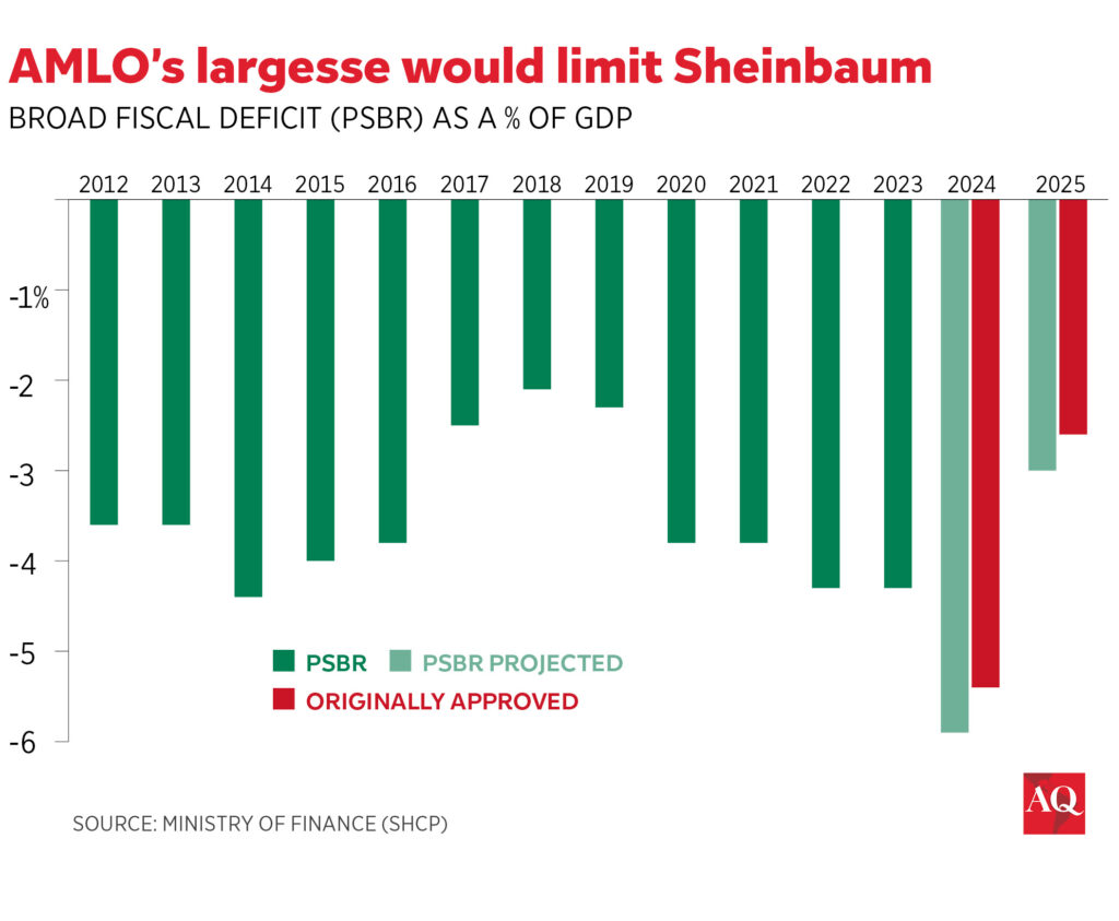 Should Investors Take a Sheinbaum Victory for Granted in Mexico?