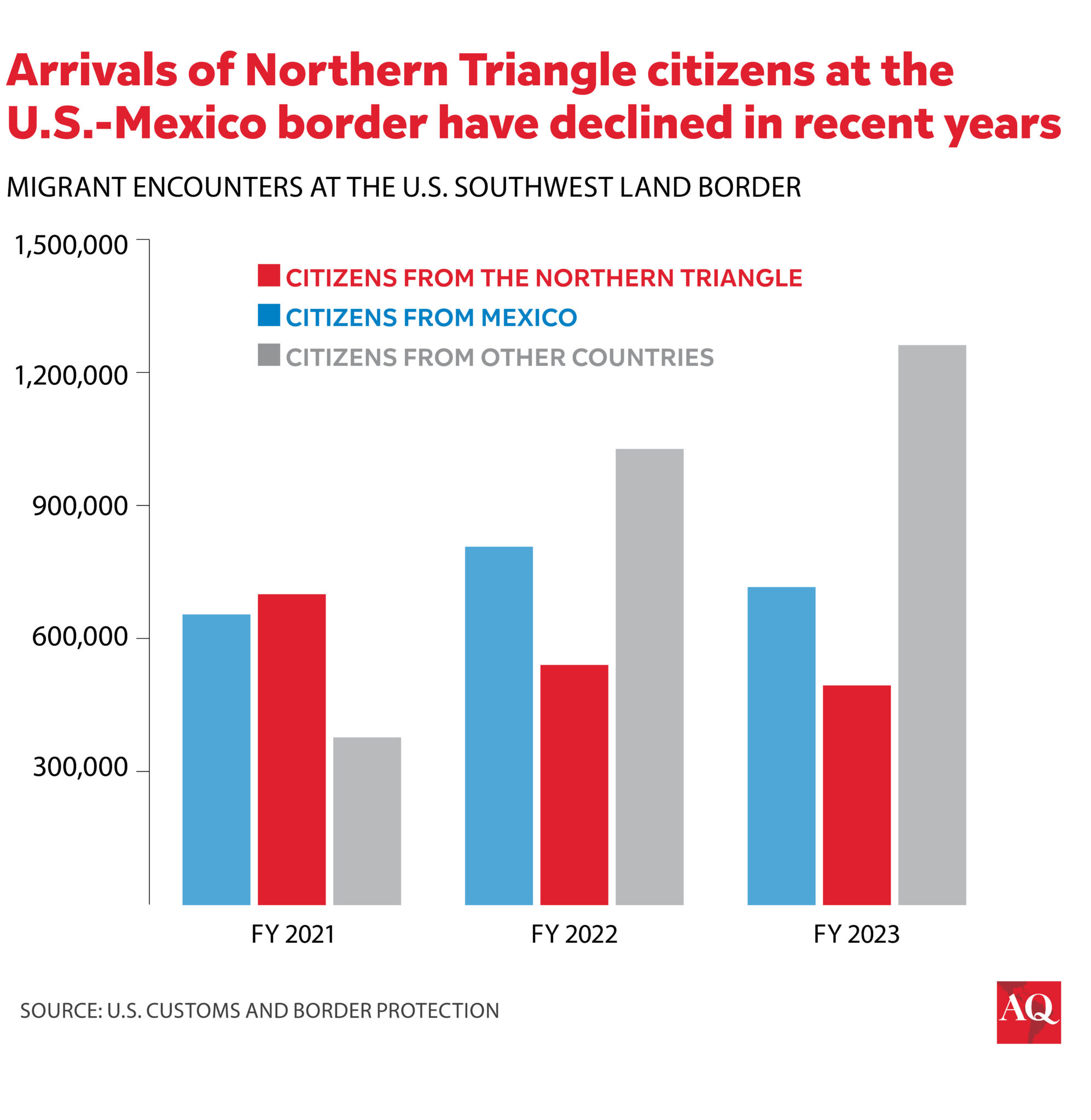 Mexico Needs a New Strategy for the Northern Triangle