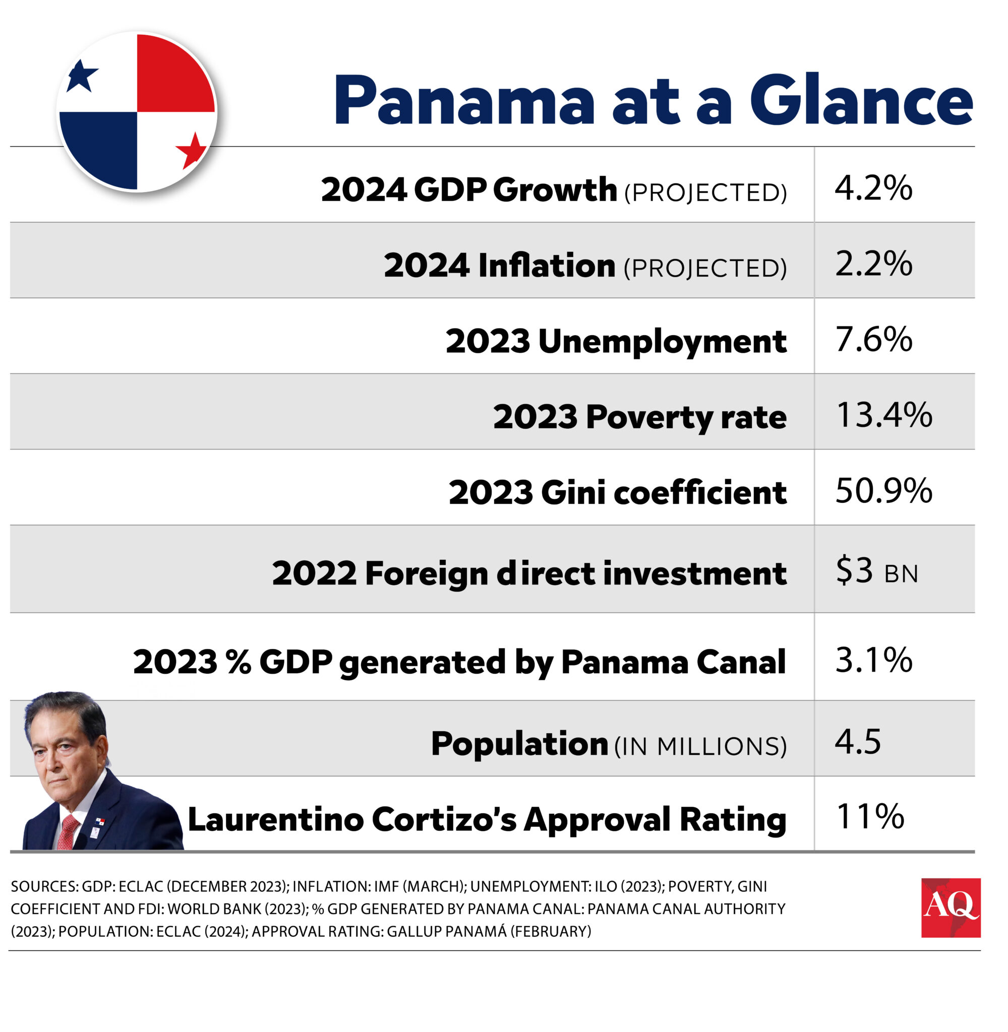 Martinelli’s Shadow Still Dominates Panama Election