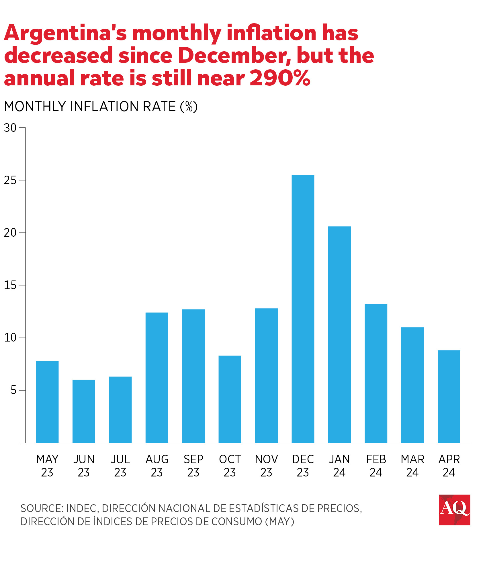 Javier Milei Tries Switching Managers