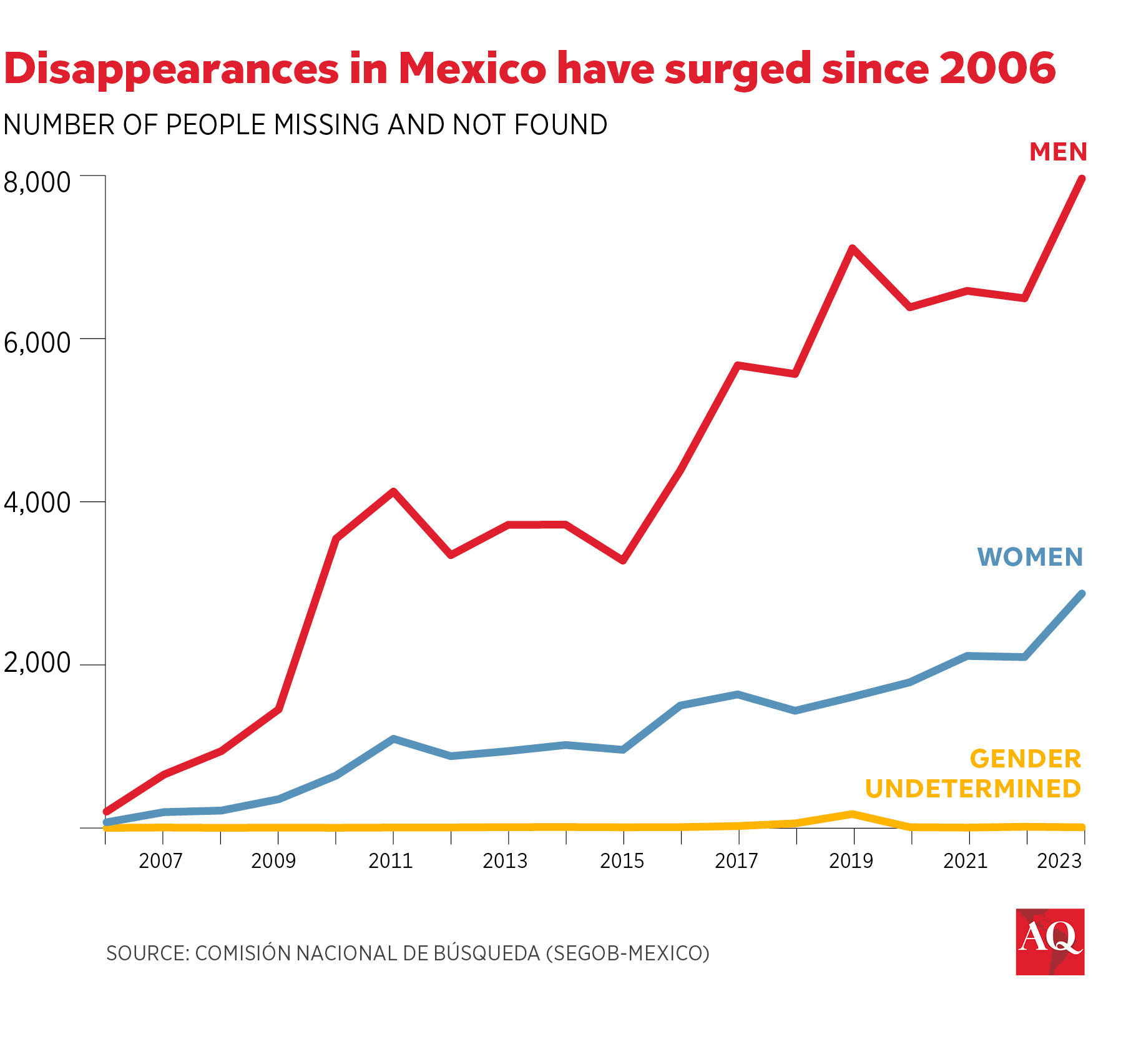 In Mexico’s Election, the Search for the Missing Should Be Front and Center