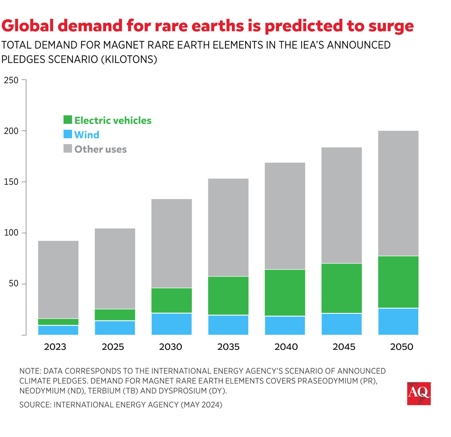 Rare Earth Elements Are Trending. Will They Drive Latin America’s Next ...