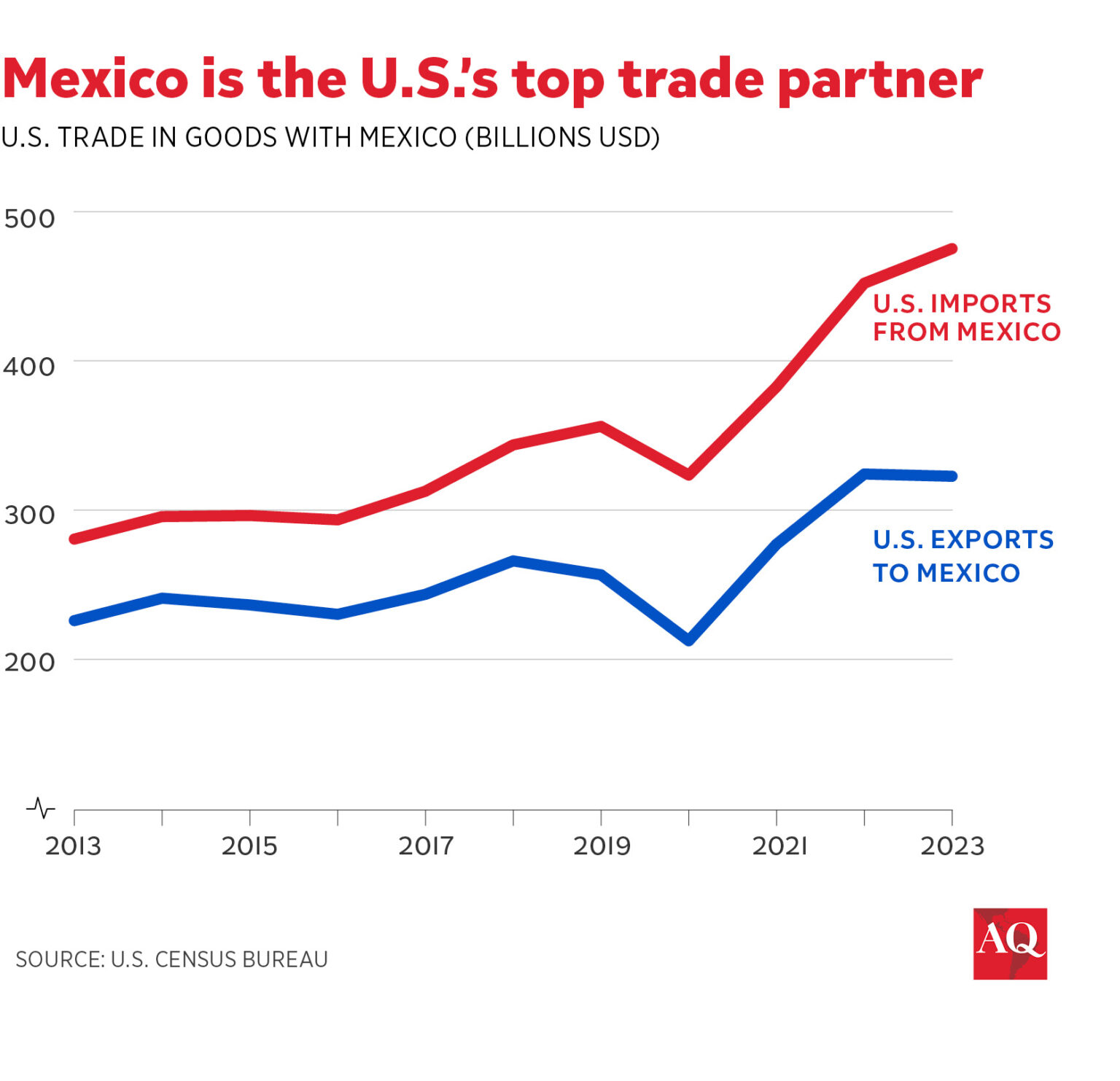 Trump’s Tariff Salvo Is Already Defining USMCA 2.0
