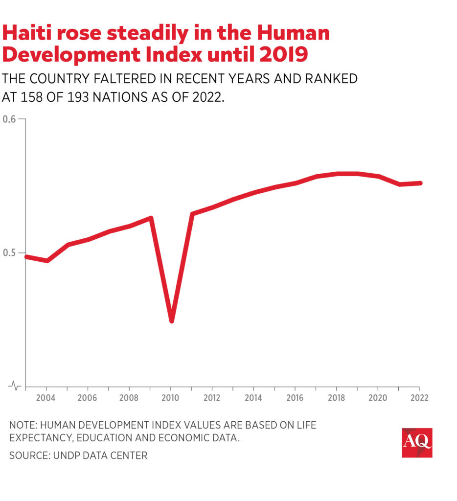 Despite a Grim Today, Prosperity Is Still Possible in Haiti